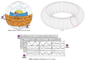 This Month’s Module: 4ms Spherical Wavetable Navigator - Synth and Software